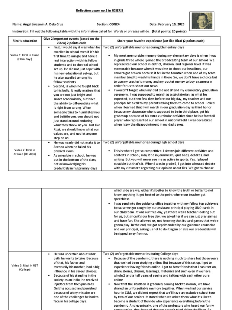 Reflection Paper 2 - Rizal's Education | PDF | Teachers | Cognition