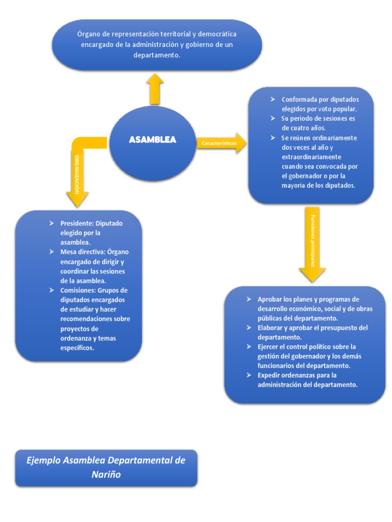 Mapa Asamblea.1 | PDF | Gobernancia | Gobierno