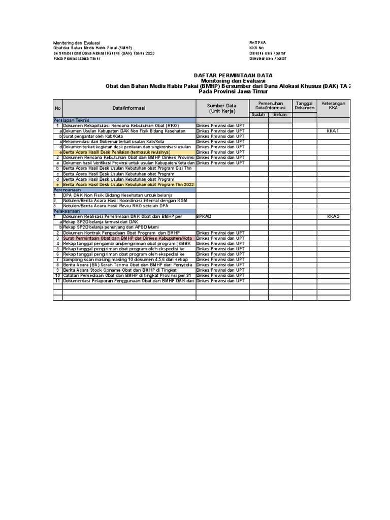 Salinan Daftar Permintaan Data Monev Obat Dan BMHP | PDF