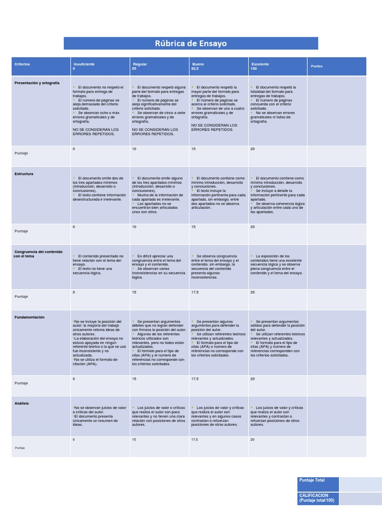 Rubricas - ENSAYO PDF | PDF | Ensayos
