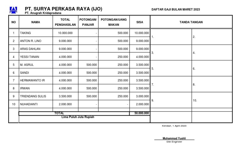 Tabel Pt. Surya Perkasa Raya | PDF