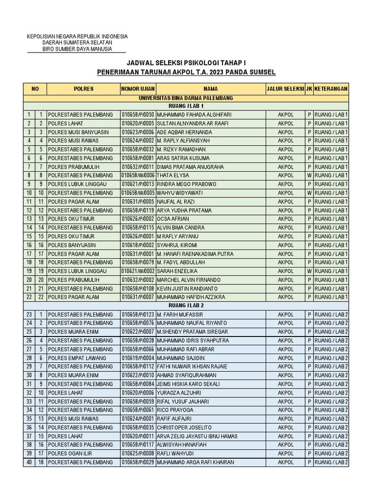 Jadwal Psi Tahap I Akpol T.A. 2023 Fix PDF | PDF