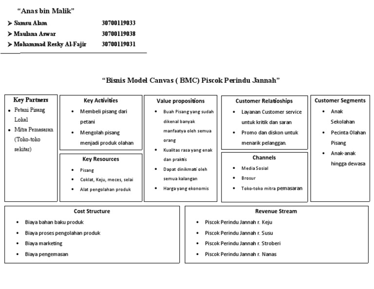 BMC Anas Bin Malik Food | PDF