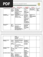 RCSLT NQP Competencies Overview | PDF | Patient | Speech Language Pathology