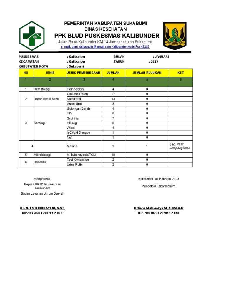 LAPORAN BULANAN LAB PKM KALIBUNDER 2023.xlsx | PDF