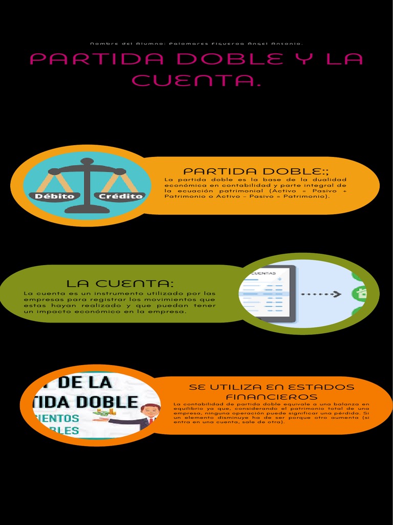 Infografía - Partida Doble y La Cuenta | PDF