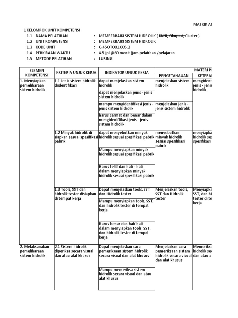 Matrik Analisis Materi Pembelajaran | PDF