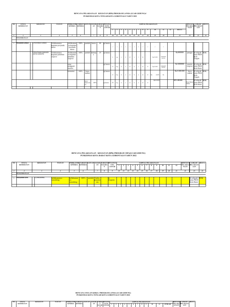 RPK TAHUN 2022 LANSIA SDH | PDF