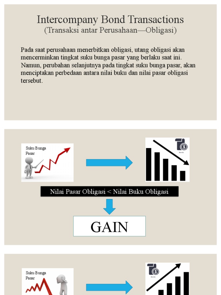 Intercompany Bond Transactions | PDF | Hukum