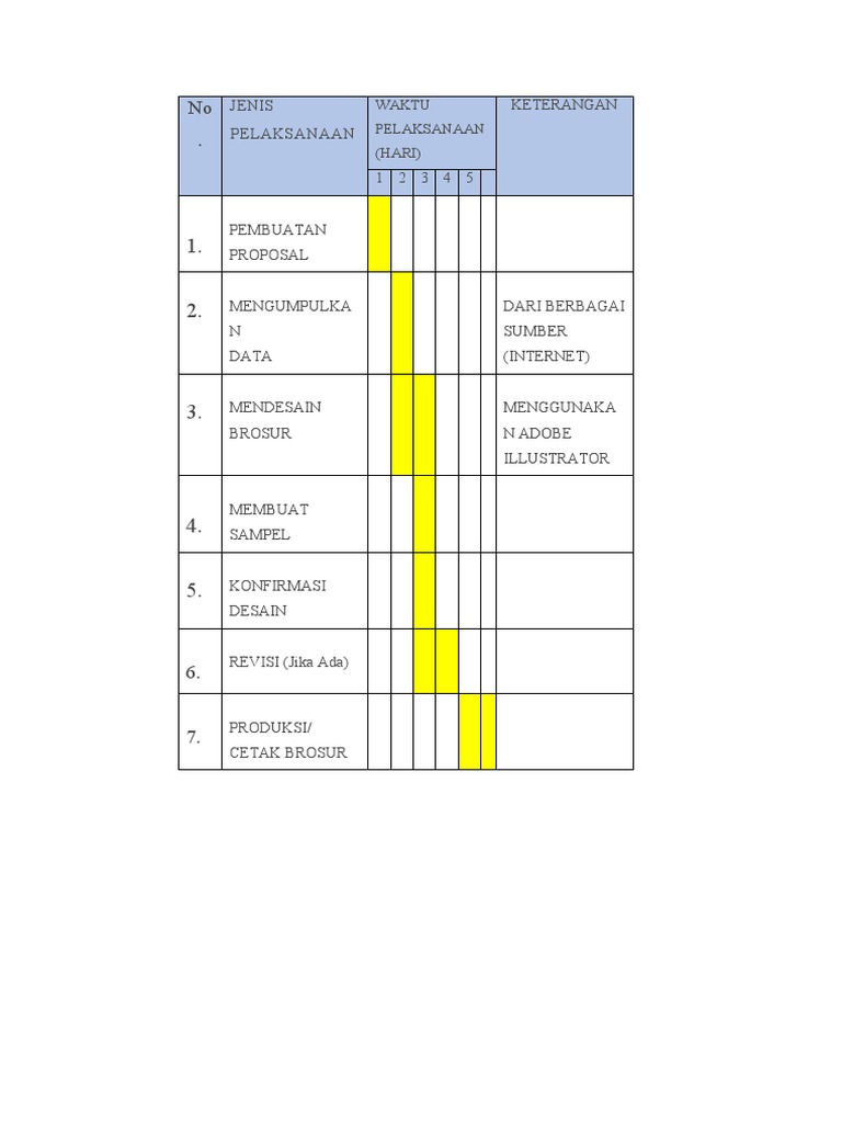 Tabel Proposal | PDF