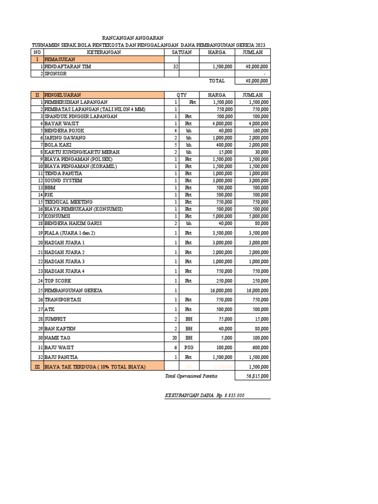 Rab Turnamen Sepak Bola Pentekosta 2023 | PDF