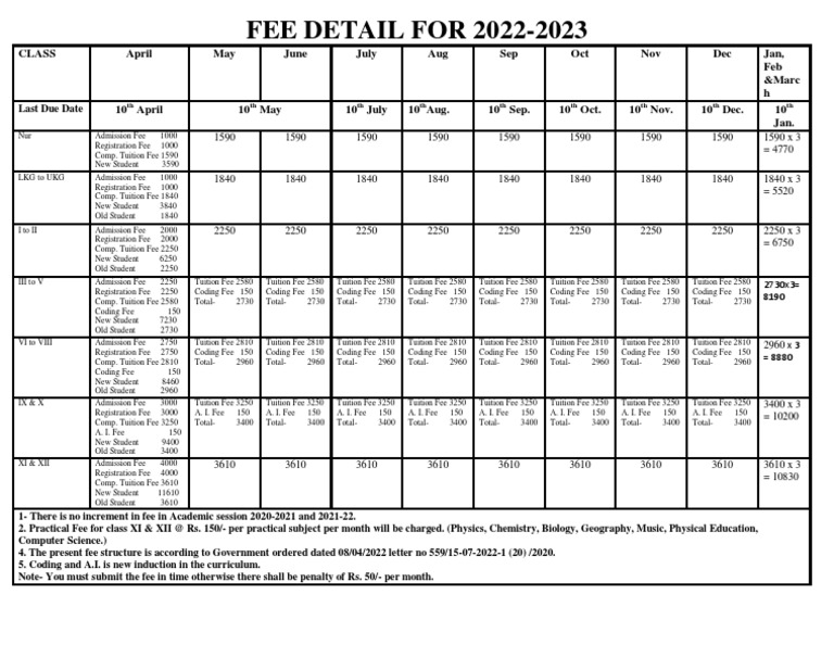 Fee Structure 2022 23 | PDF