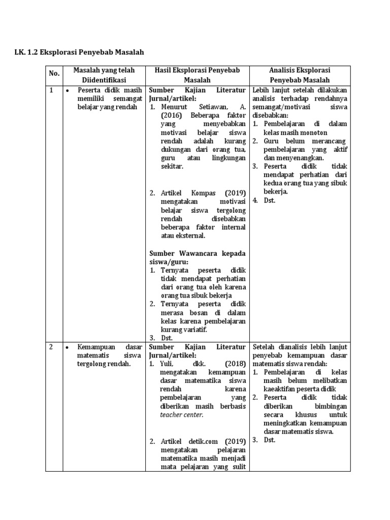 Eksplorasi Penyebab Masalah | PDF