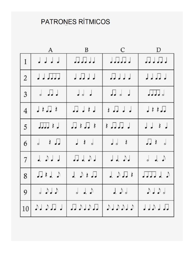 Patrones Ritmicos Teoría 0 | PDF