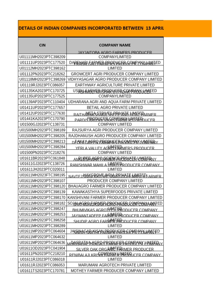 CompReg_13MAY2023.xlsx | PDF