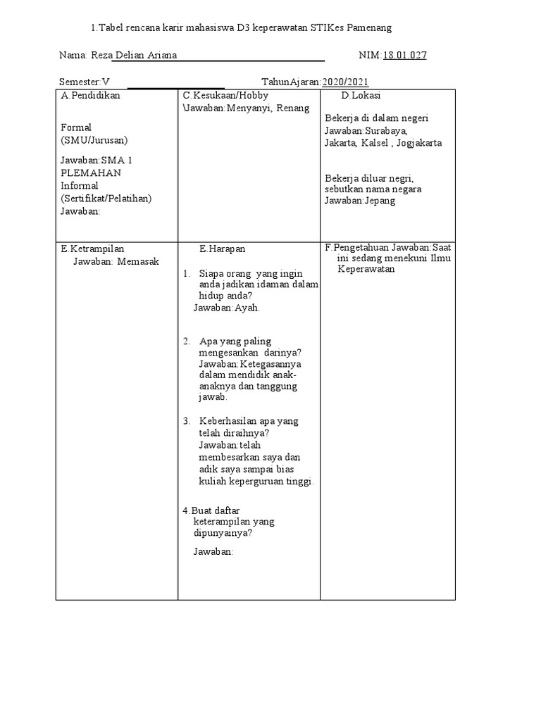 Analisis Form Rencana Dan Pengembangan Diri Dan Karir - Reza Delian ...