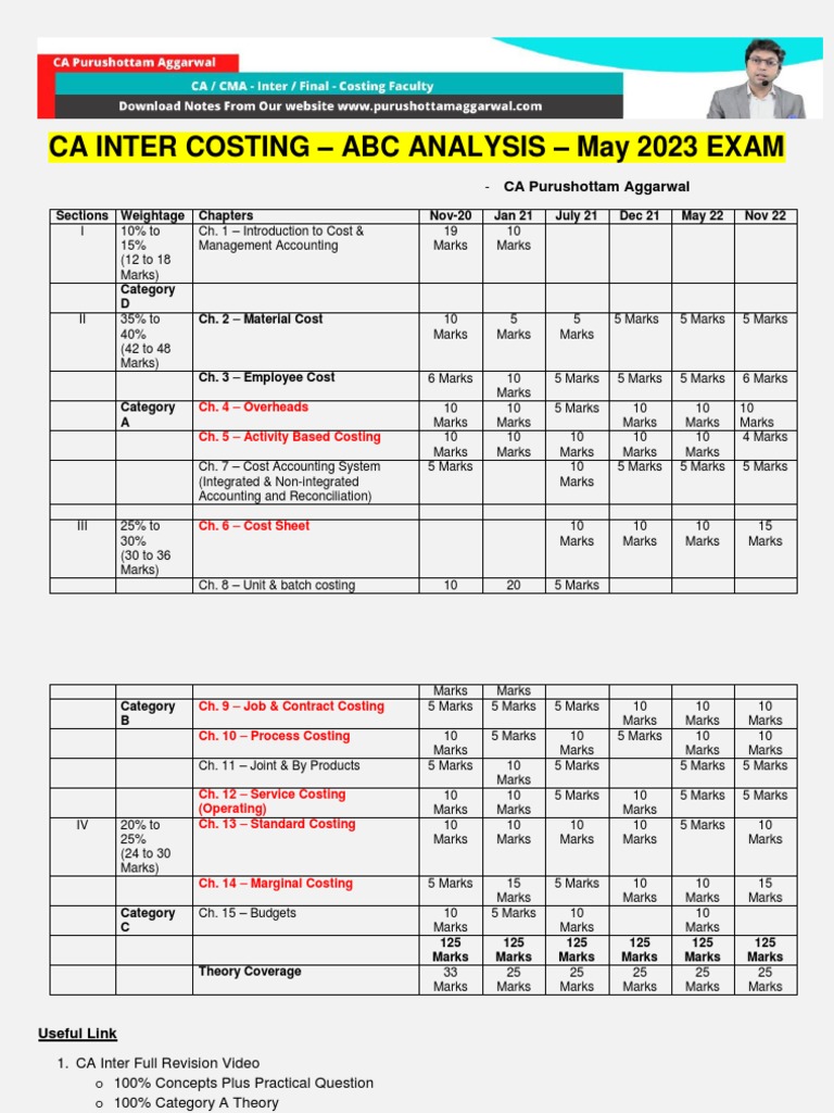 CA Inter Top 5 Chapters Cover 80 Marks in May 2023 ABC Analysis PDF | PDF | Accounting ...