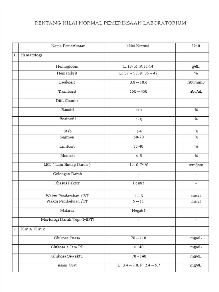pdf-rentang-nilai-normal-pemeriksaan-laboratorium_compress (1).docx | PDF
