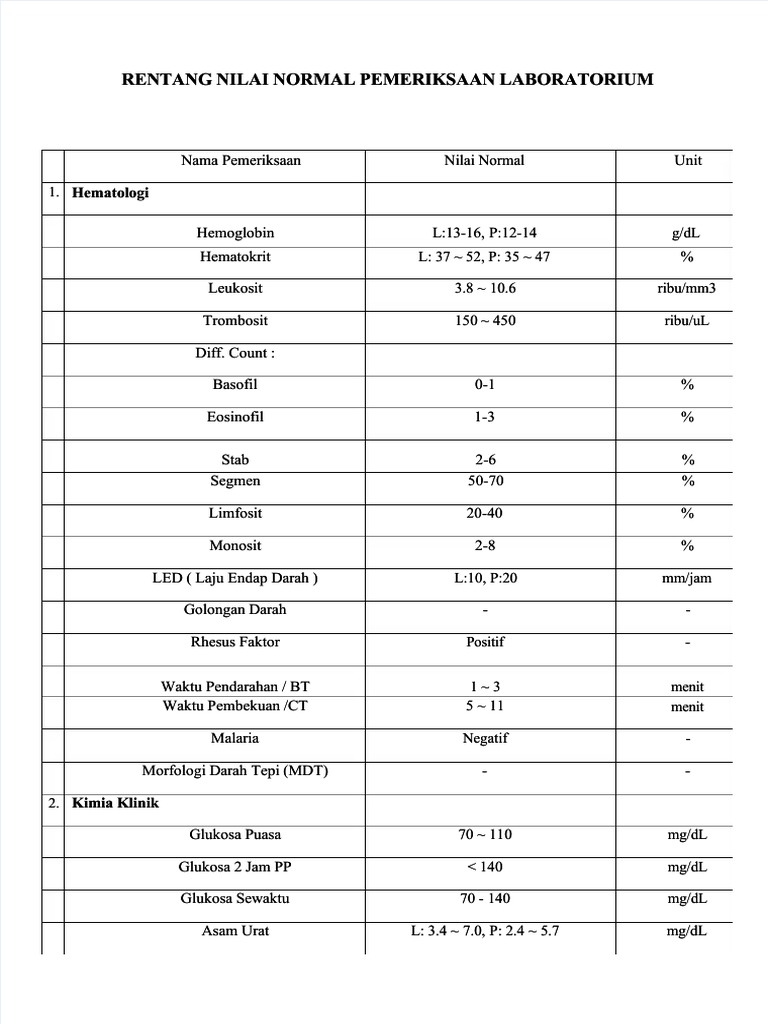 pdf-rentang-nilai-normal-pemeriksaan-laboratorium_compress | PDF