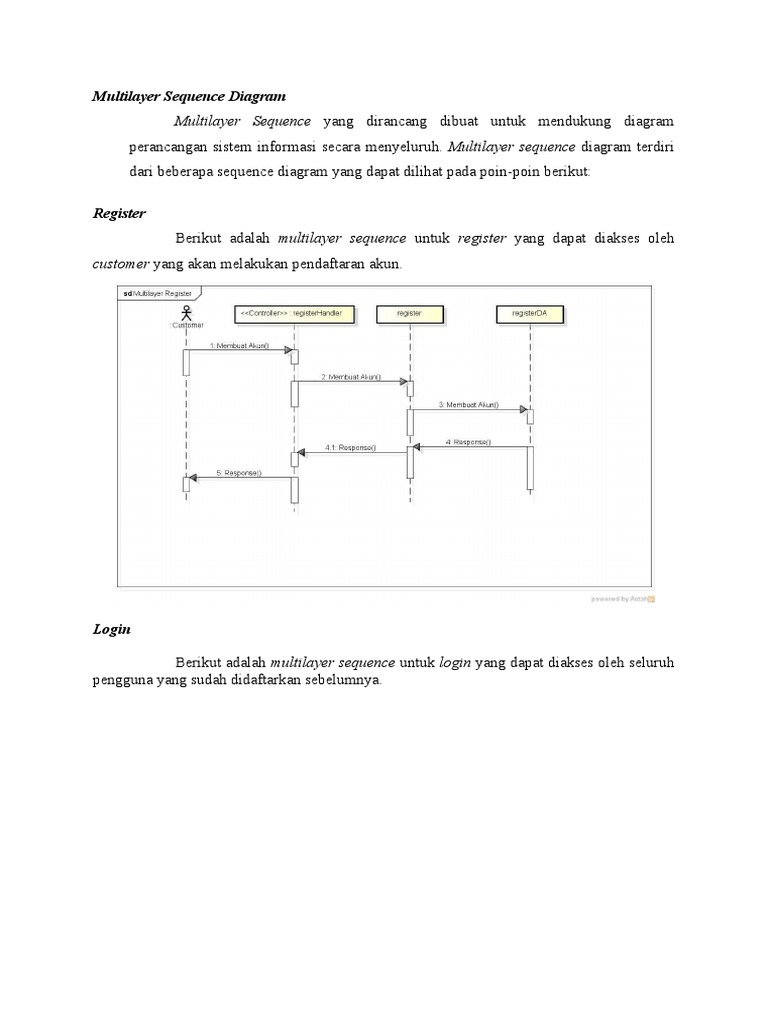 Multilayer Sequence Diagram | PDF
