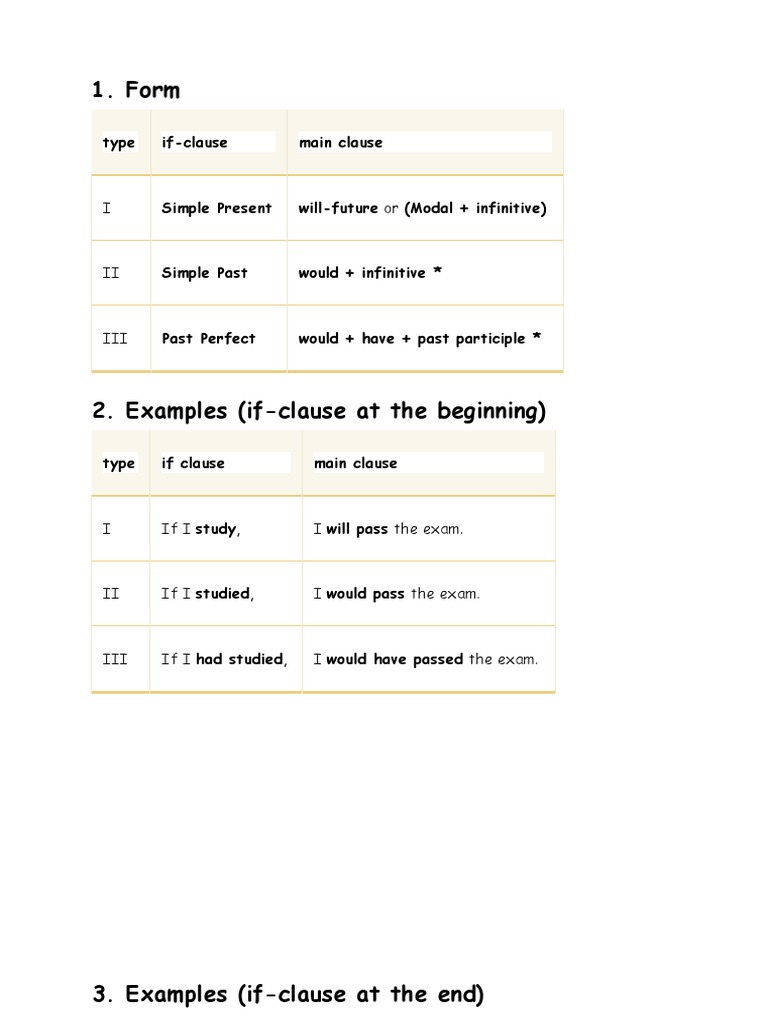 If Clauses All Types Chart | PDF