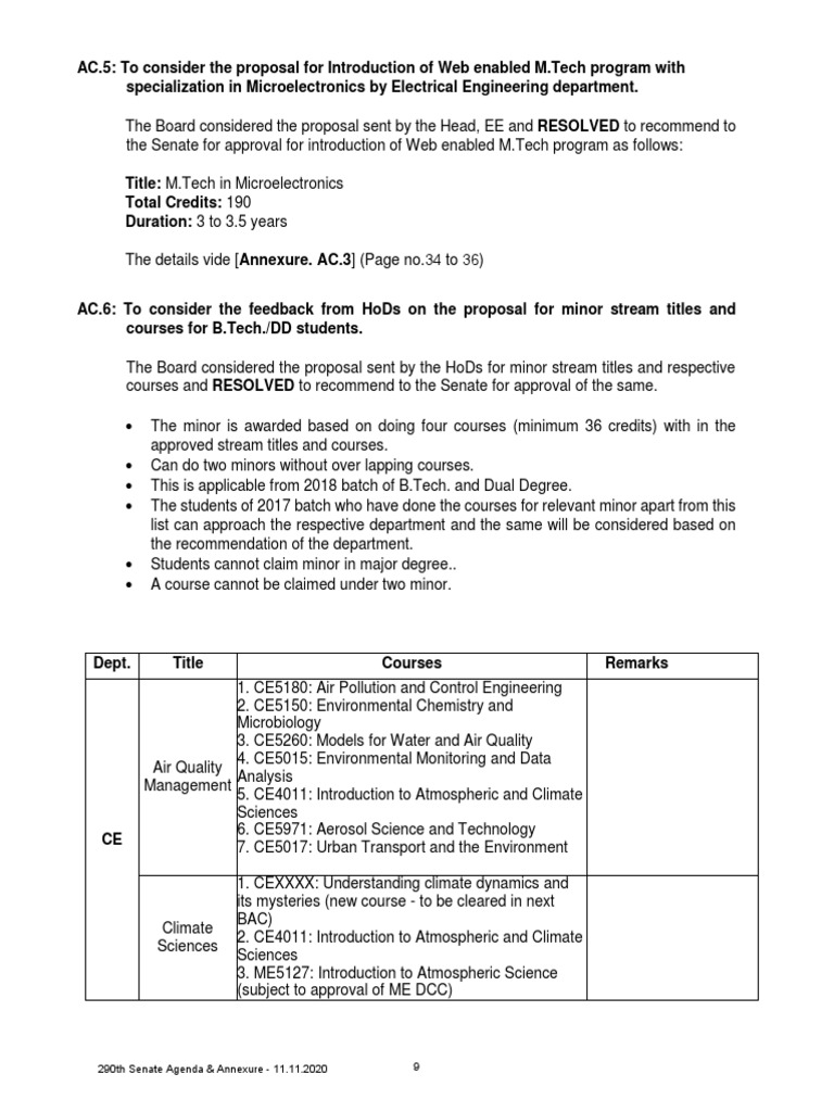 New Minors List | PDF | Economics | Linguistics