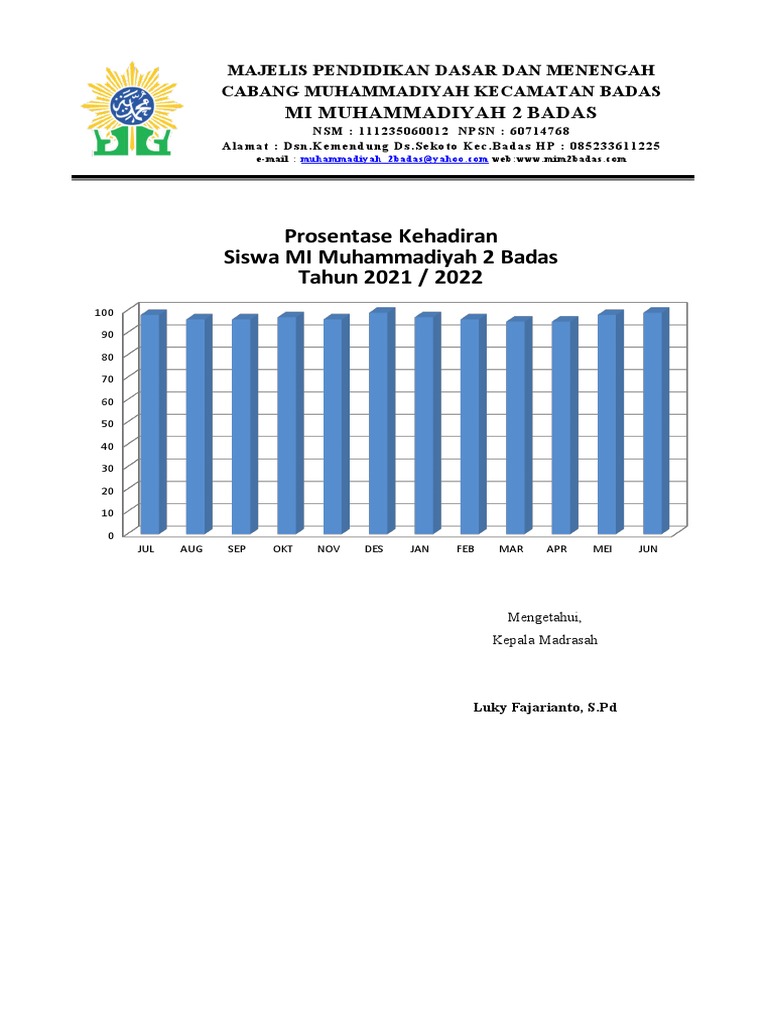 Prosentase Kehadiran MIMDA 2021-2022 | PDF