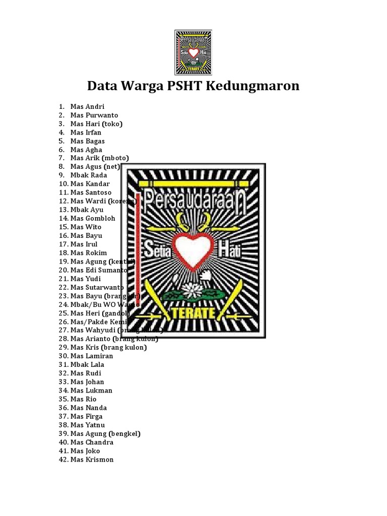 Data Warga PSHT Kedungmaron | PDF