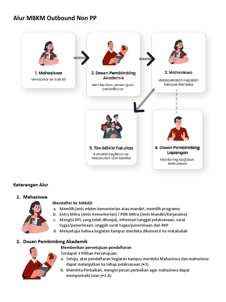 Alur MBKM Outbound dan Inbound Mahasiswa | PDF