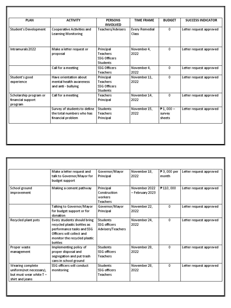 Tactical Plan | PDF | Teachers