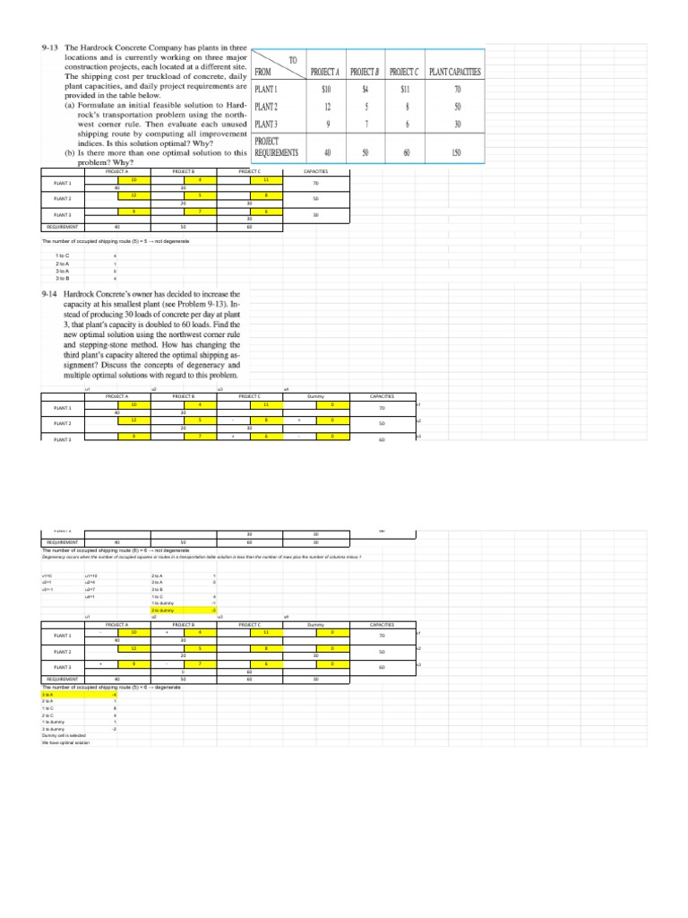 Project-plant-requirement transportation table | PDF