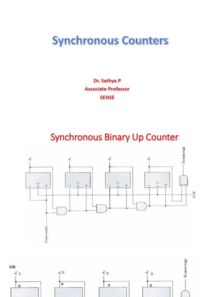 Synchronous Counter Design Guide | PDF | Digital Electronics ...