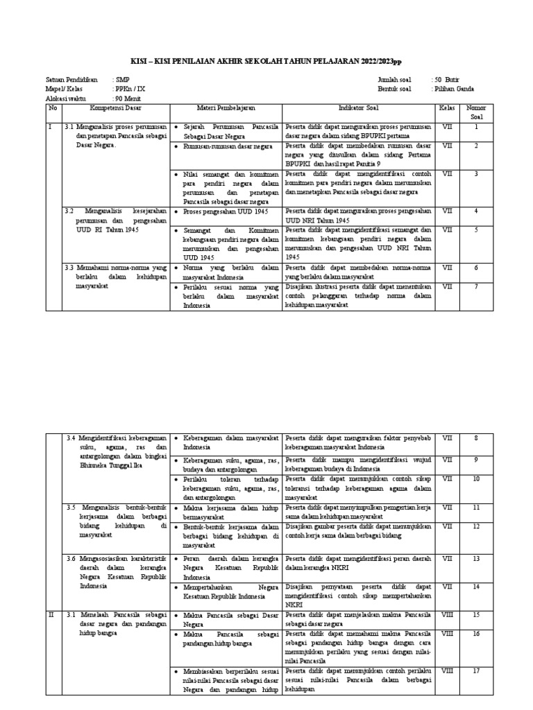 Kisi-Kisi PPKN Uas 2023 | PDF