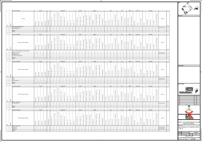 Rh1961-Eb-Td-Mg801-Bms Schedule of Control Points (1 of 5) | PDF