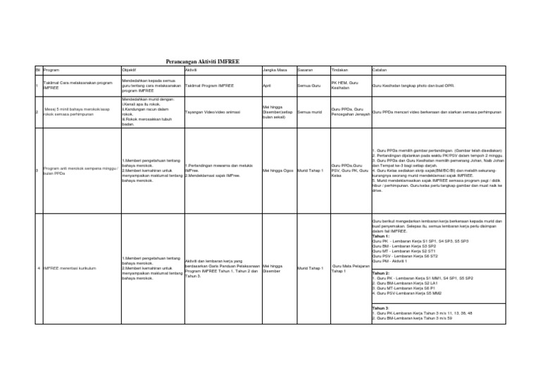 Perancangan Program IMFREE PDF | PDF