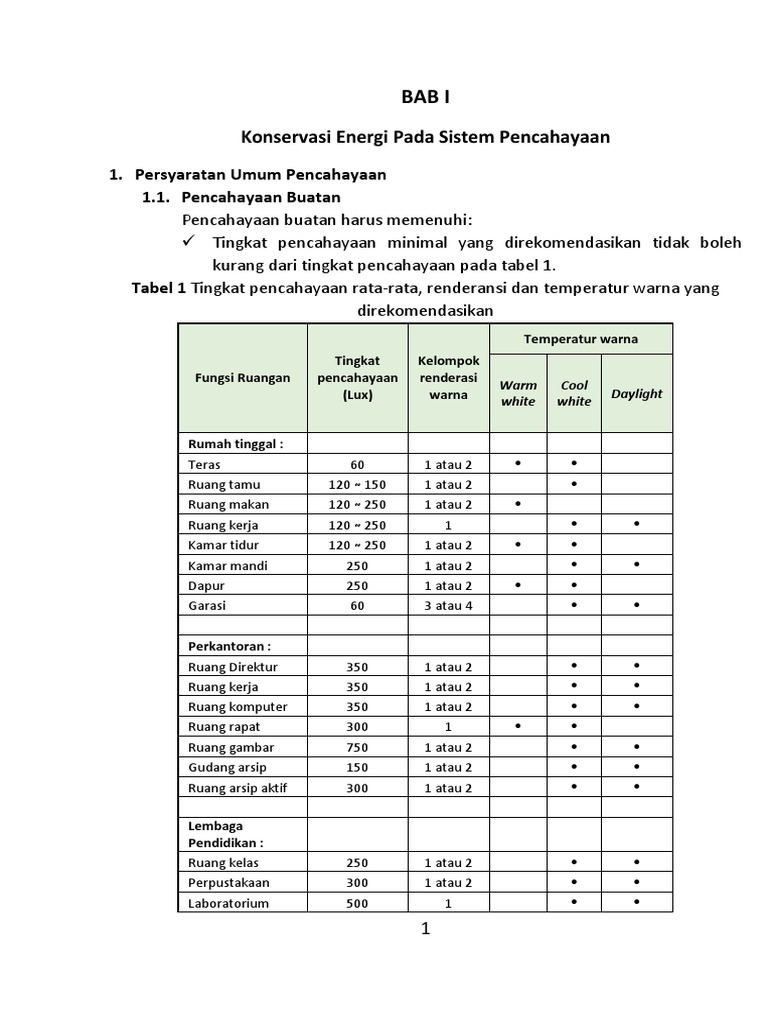 Standar Pencahayaan Ruangan Lux | PDF