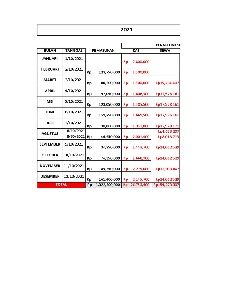 Rekap Pendapatan Klinik Tahunan | PDF