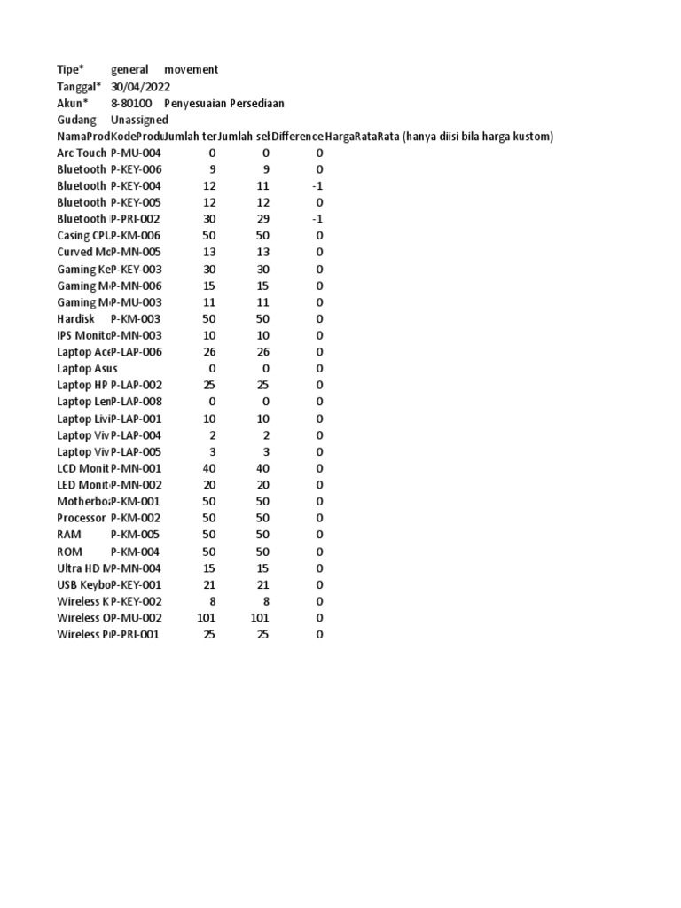 Stock Adjustment Template | PDF