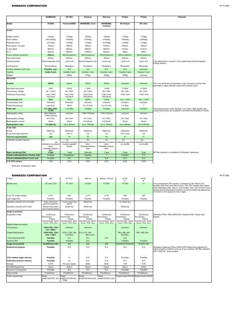 PLENO Comparison Table | PDF | Computer Monitor | Radiography