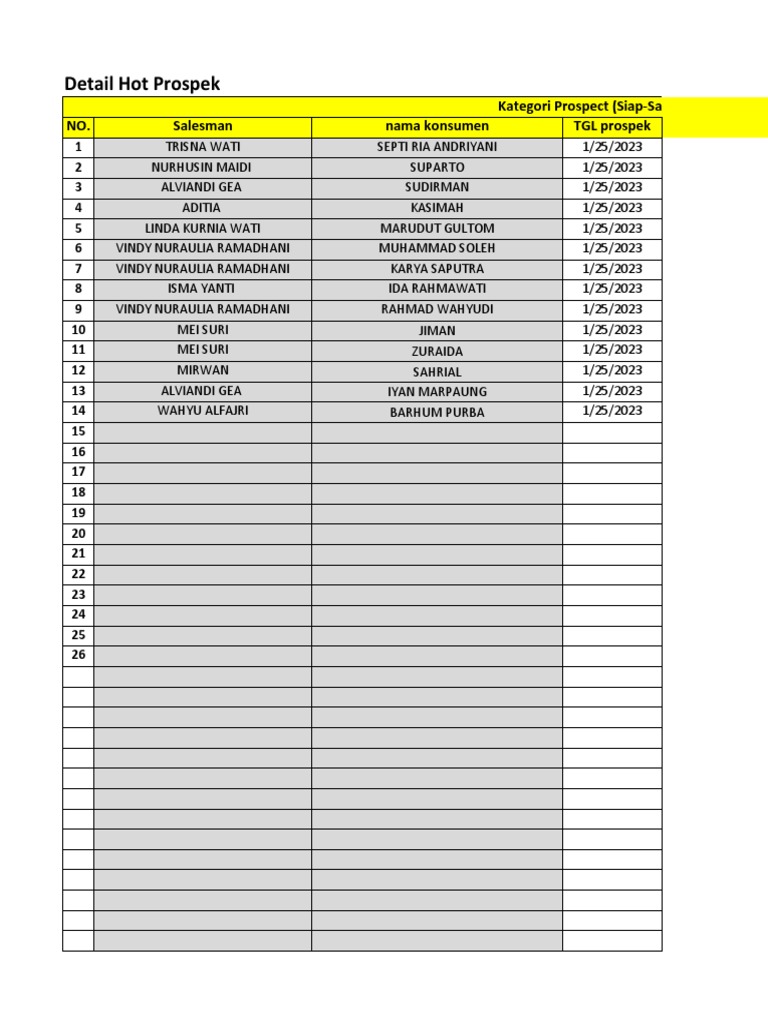 Management Prospek Mds 24 April | PDF