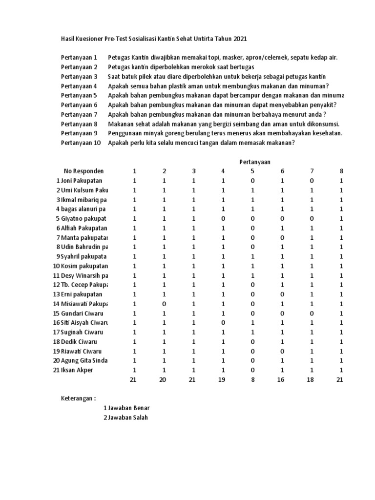 Isian Kuesioner HPU Kantin Sehat FK UNTIRTA | PDF