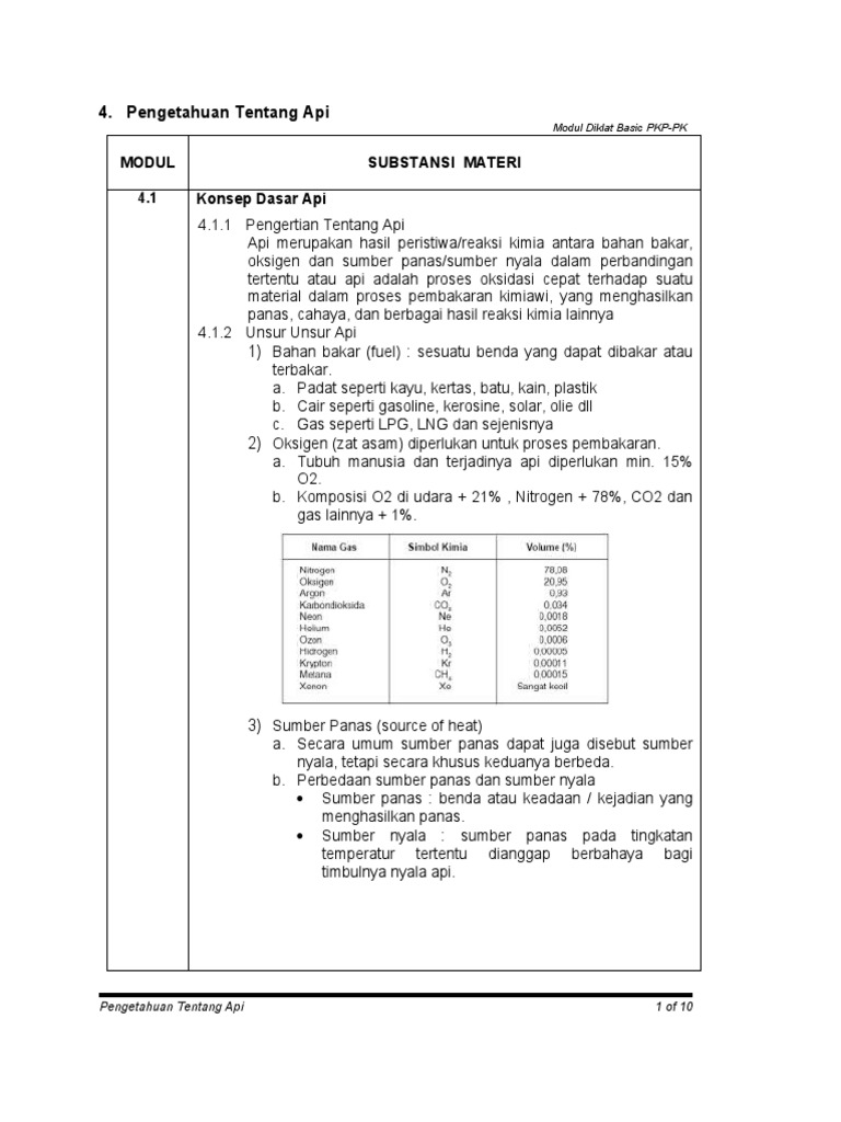 Pengetahuan Tentang API Modul Basic | PDF