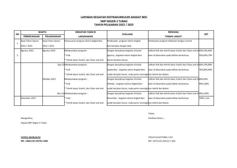Laporan Ekstra GANJIL 2022 2023 | PDF