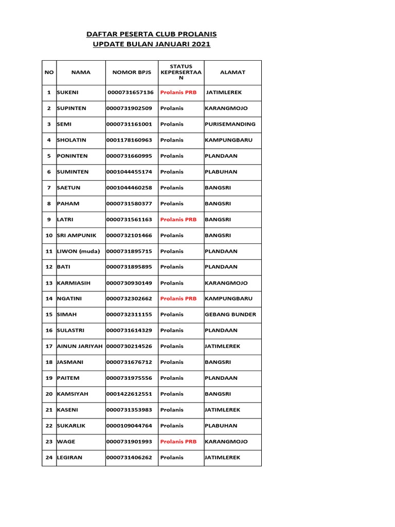 Daftar Peserta Terdaftar Di Club Prolanis 2021 | PDF