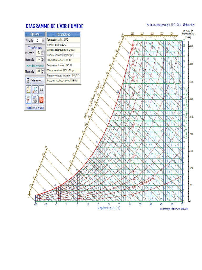 Diagramme de L'air | PDF