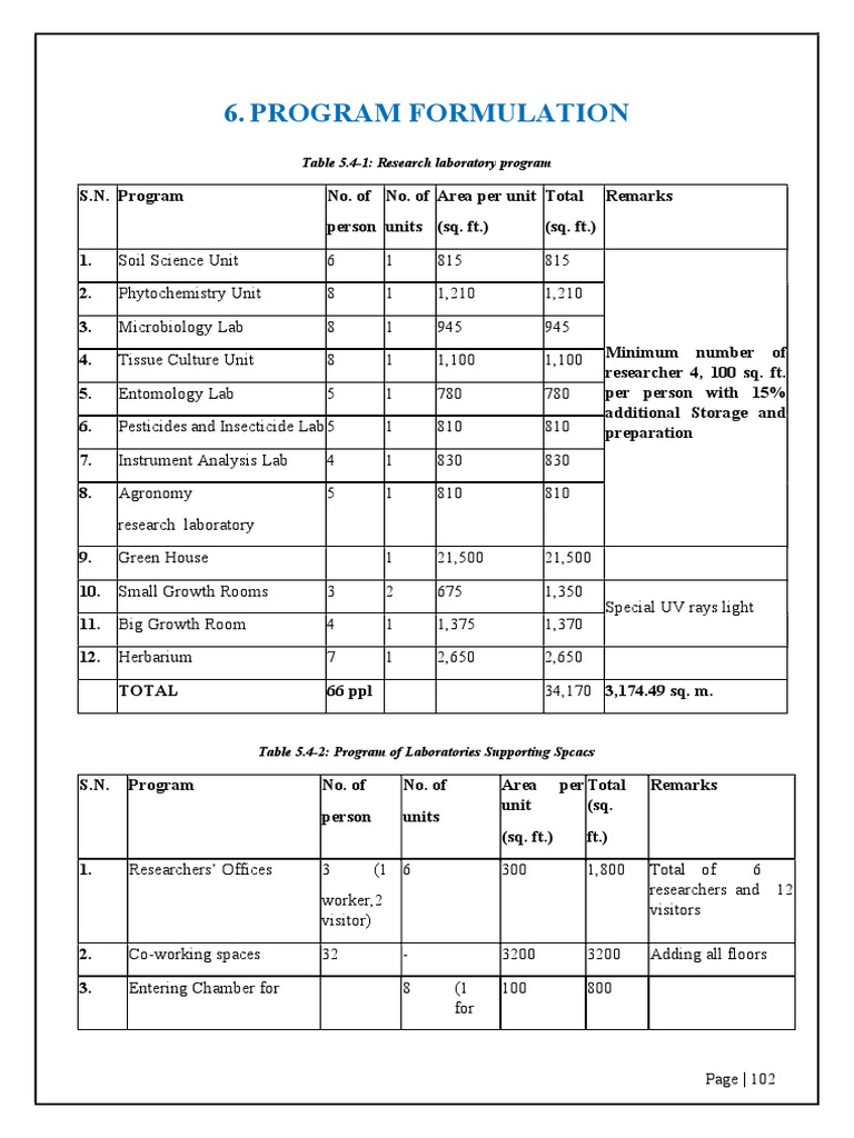 Proposed space requirements and programs for a research laboratory and associated facilities ...