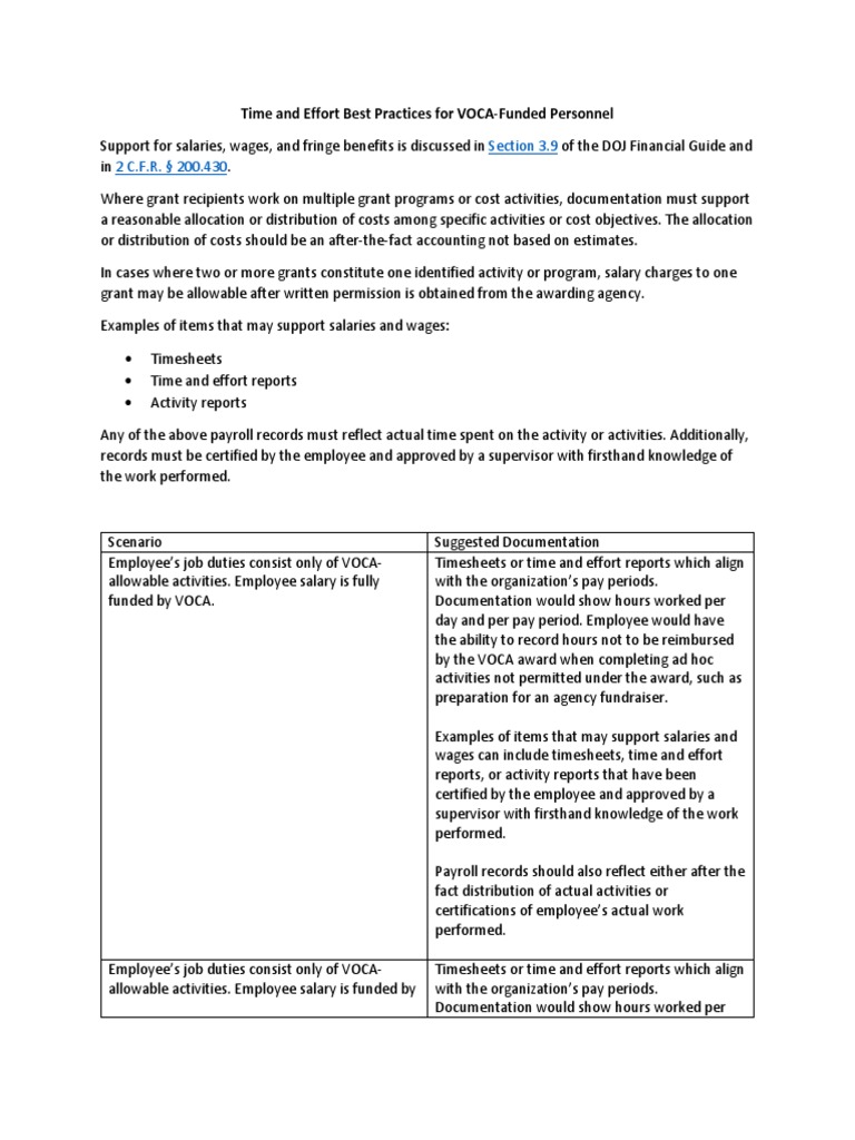Employee Timesheet Funding Guidelines | PDF | Employment | Salary