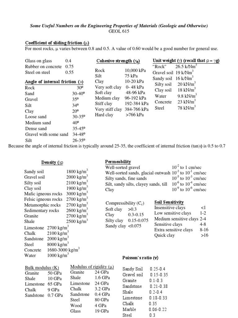 Some Useful Numbers | PDF