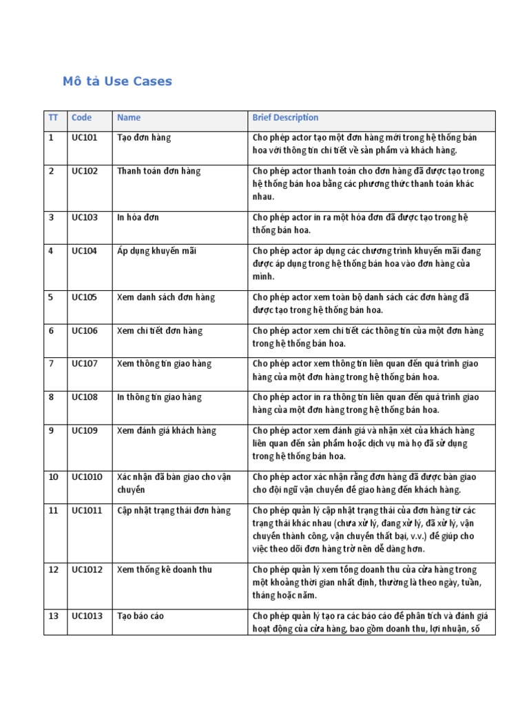 Mô tả Use Cases | PDF