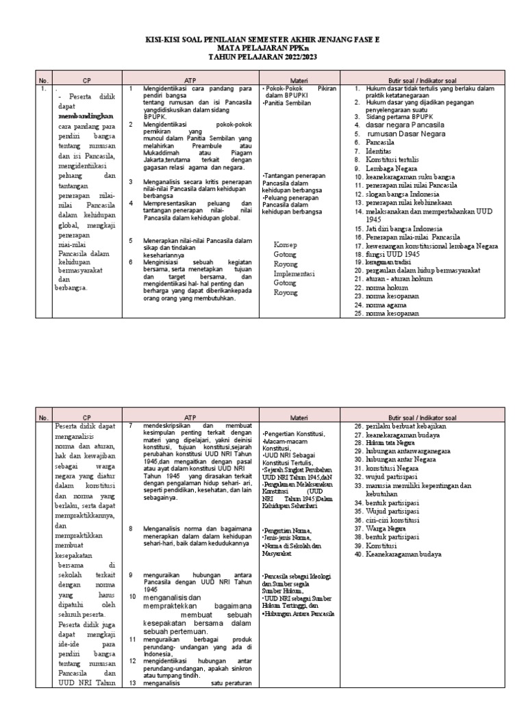 Indikator + Soal IPAS | PDF